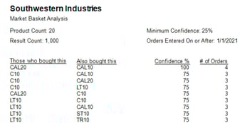 Market Balance Analysis report.