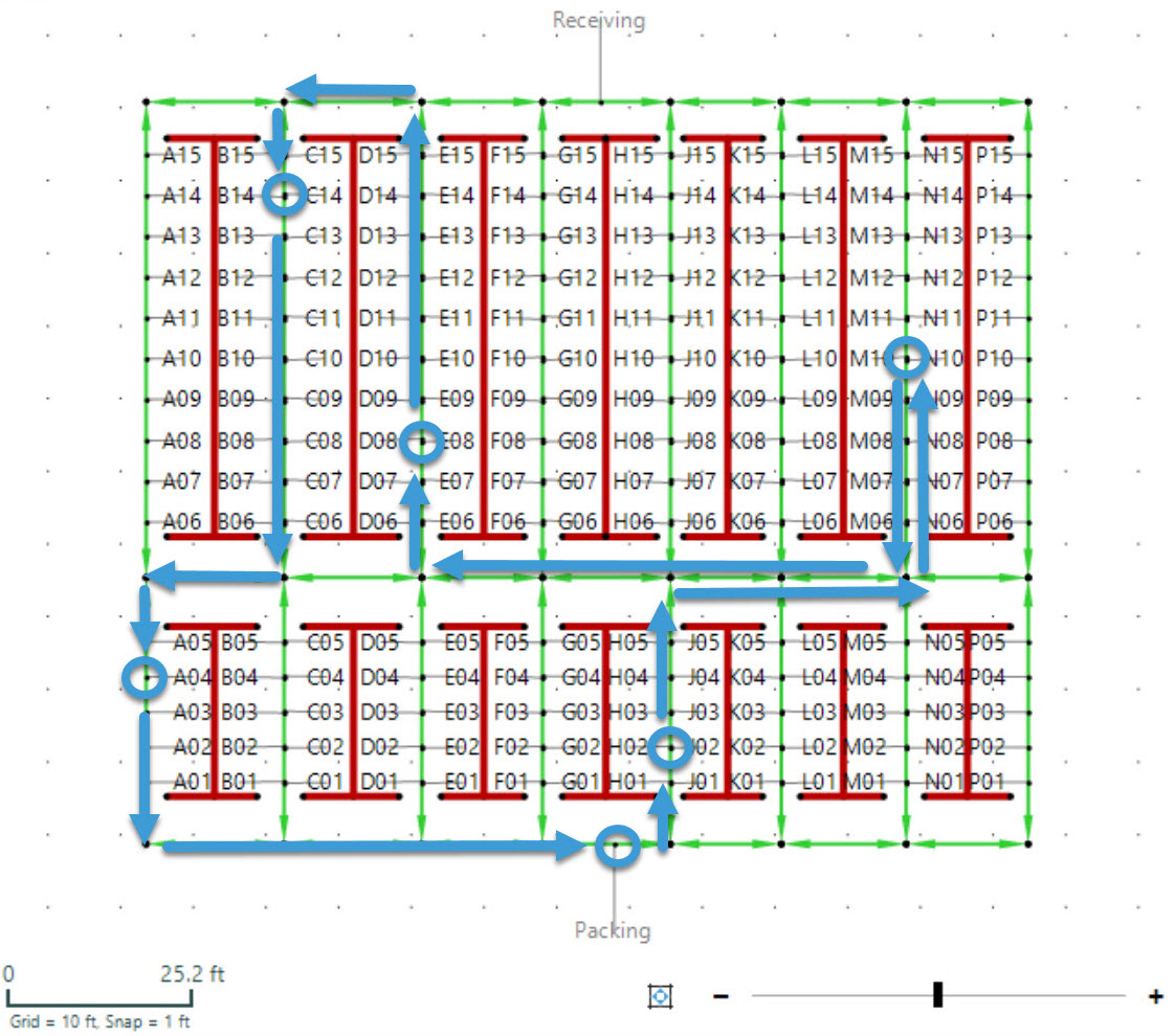 How do Picklists assign locations and calculate a picking route?