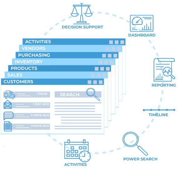 Acctivate Inventory Software for QuickBooks
