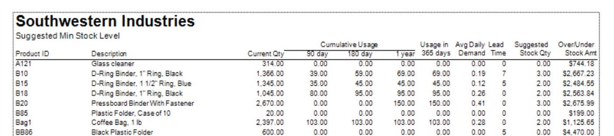 Inventory Overstock Analysis and Min Stock Level Analysis by Product ...