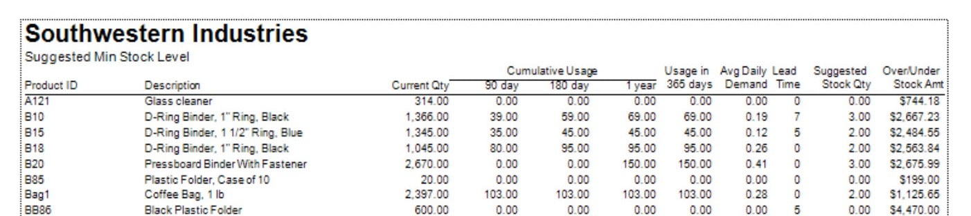 Inventory Overstock Analysis and Min Stock Level Analysis by Product ...
