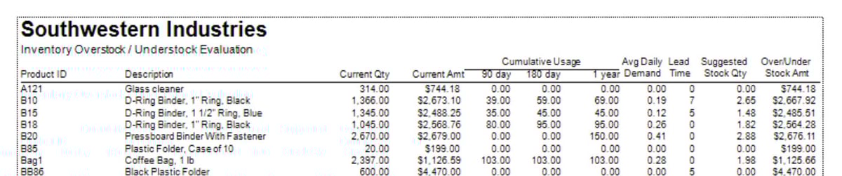 Inventory Overstock Analysis and Min Stock Level Analysis by Product ...