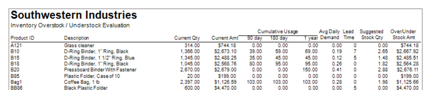 Inventory Overstock Analysis and Min Stock Level Analysis by Product ...